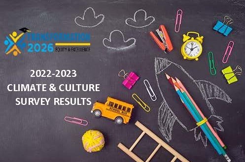 Climate/Culture Survey Results