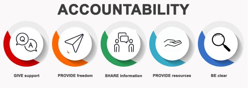 Pillar 5 - Governance & Accountability
